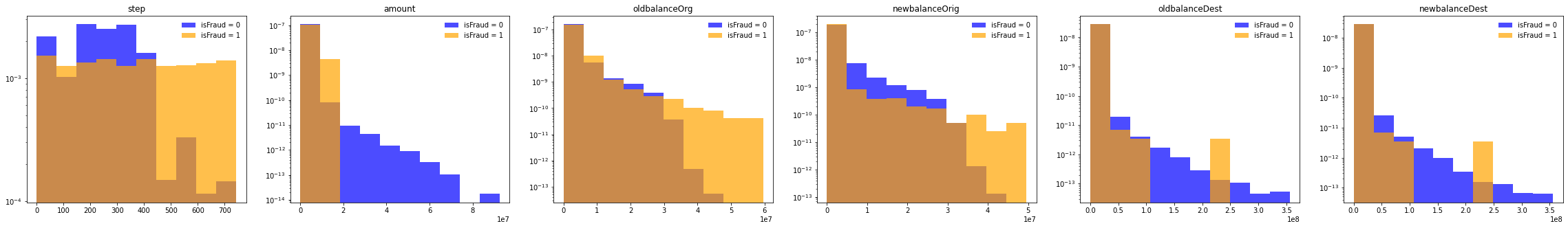 GitHub - DeepthiGK/online_payments_fraud_detection