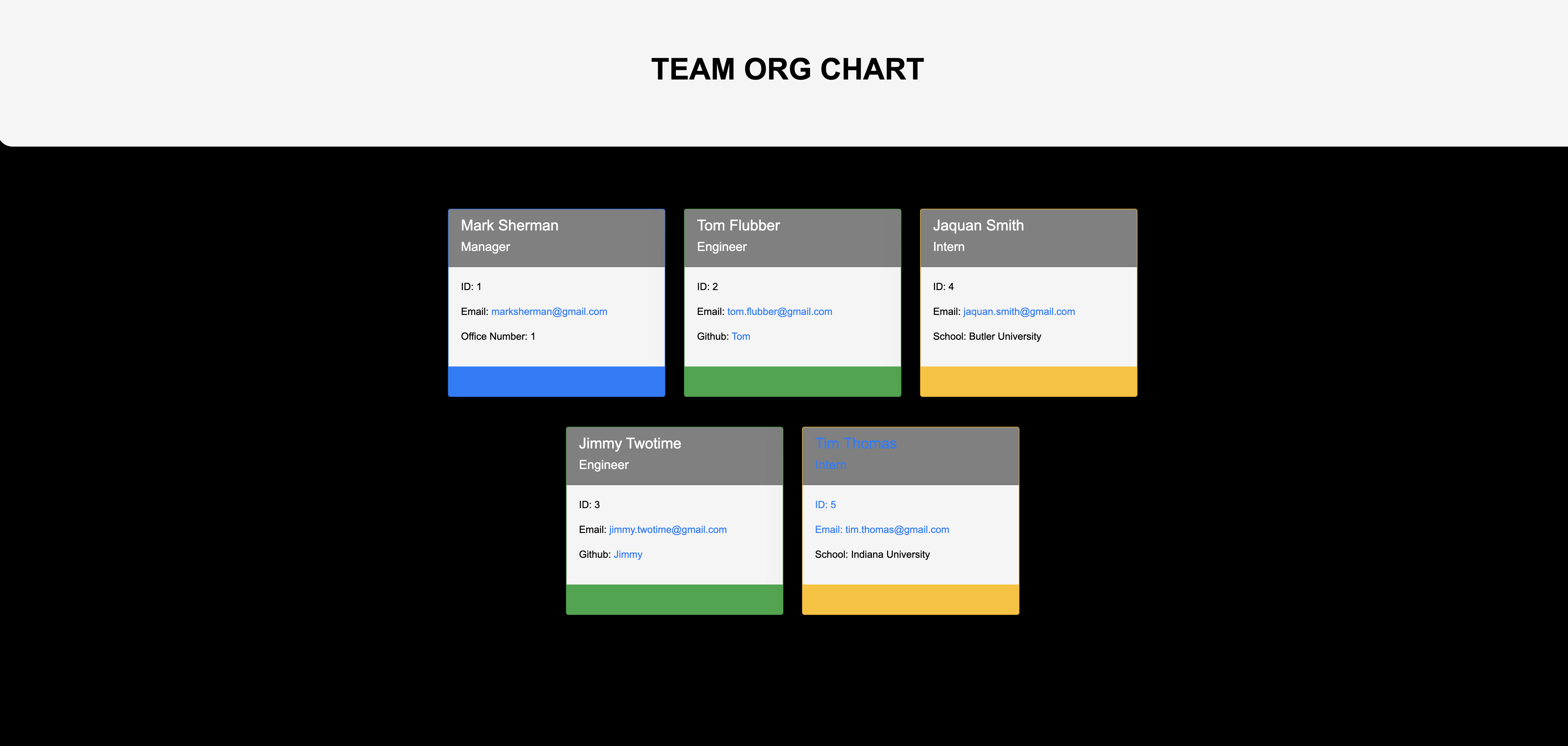 GitHub - marksherm04/team-profile