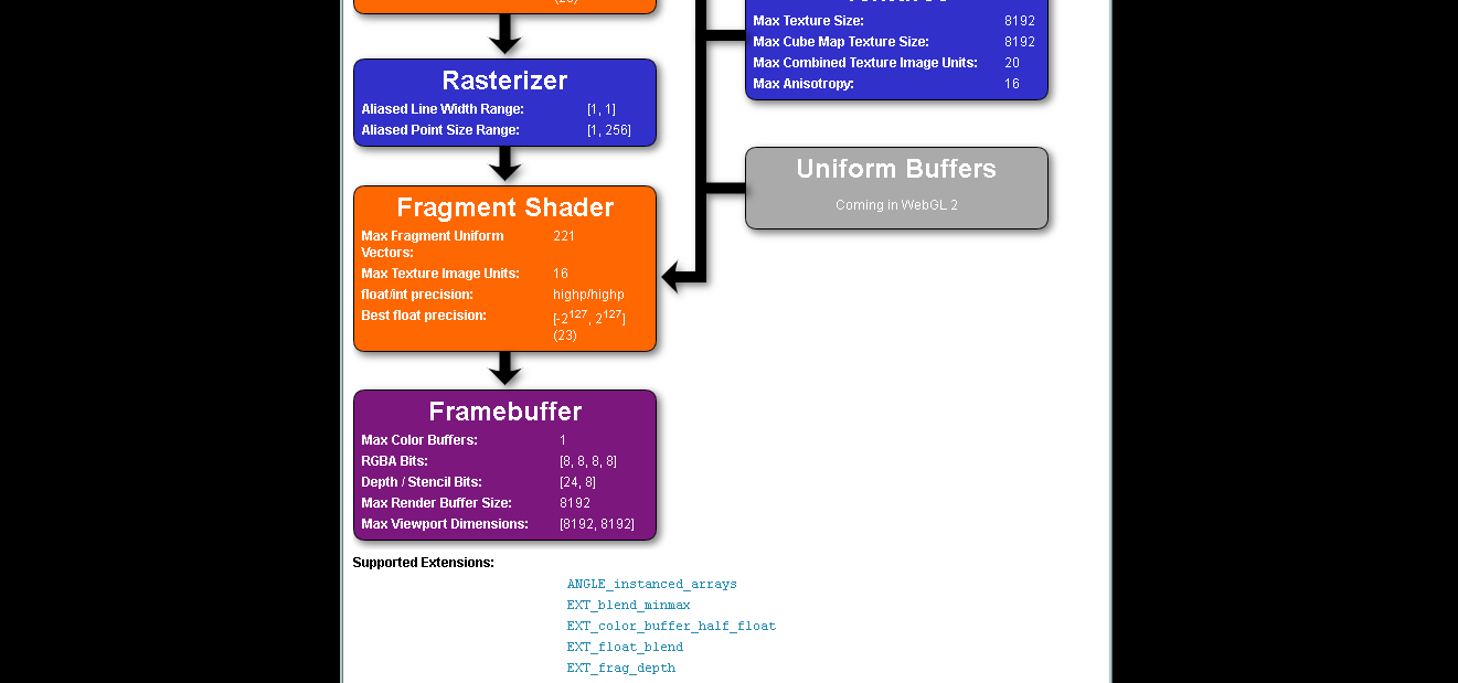 Rendering issue of some wexbim files in chrome · Issue #298 · xBimTeam/XbimWebUI · GitHub