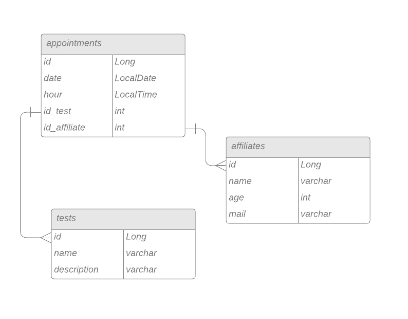 GitHub - ruizdani301/App_laboratory