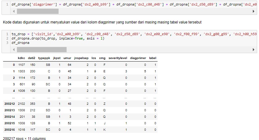 GitHub - san-limbong/Fraud-Detection-BPJS-Kesehatan-using-CNN: Proyek Mata Kuliah Penambangan Data