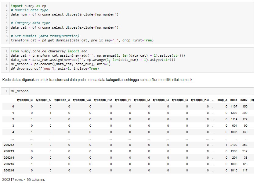 GitHub - san-limbong/Fraud-Detection-BPJS-Kesehatan-using-CNN: Proyek Mata Kuliah Penambangan Data