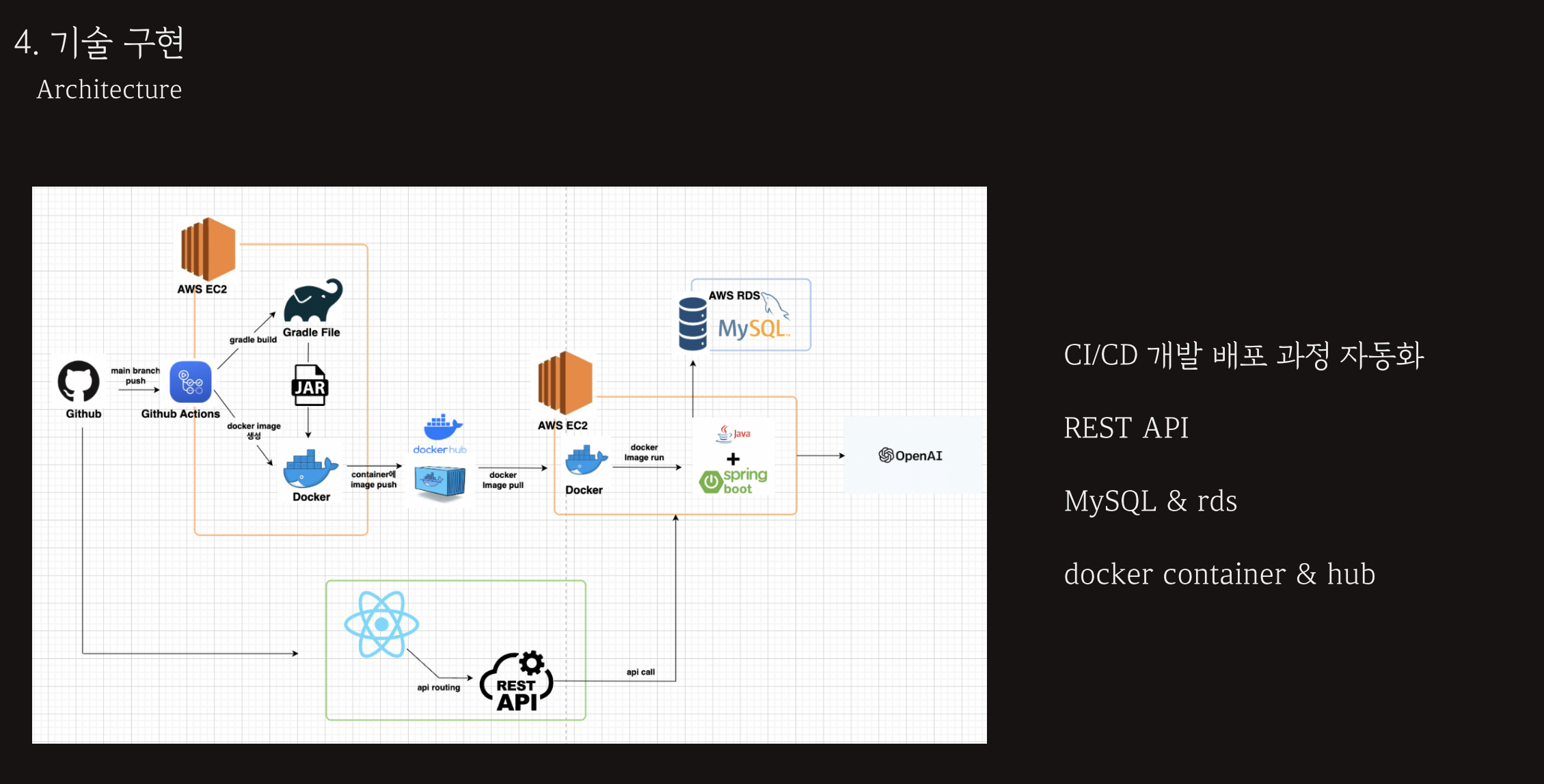 GitHub - SoHotHackathon/timetravelerServer