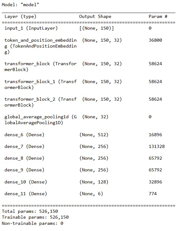 Github Iamneo Production 2b26a62f 1c1e 4a7d 89af 6baf7d175745 Summary