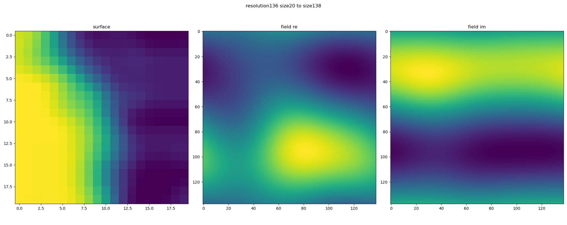 Inconsistent result on different simulation resolutions · NanoComp meep ...