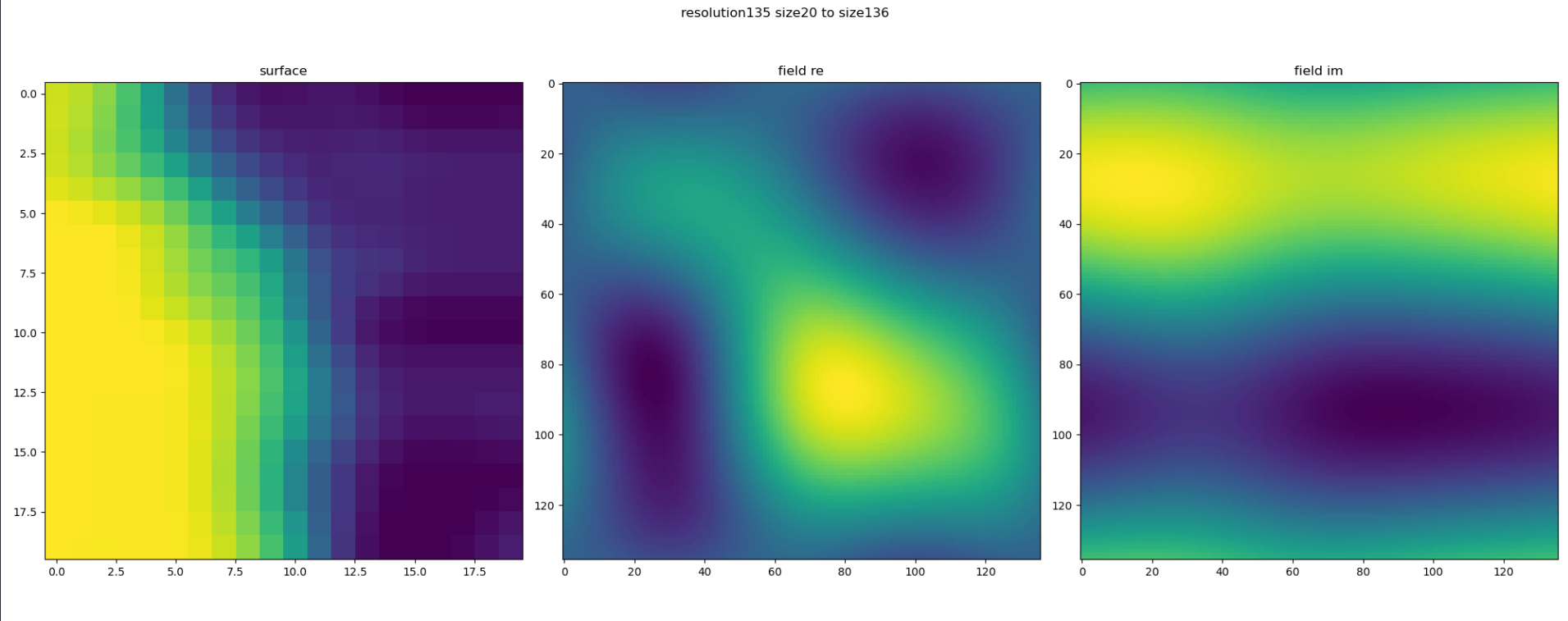 Inconsistent result on different simulation resolutions · NanoComp meep ...