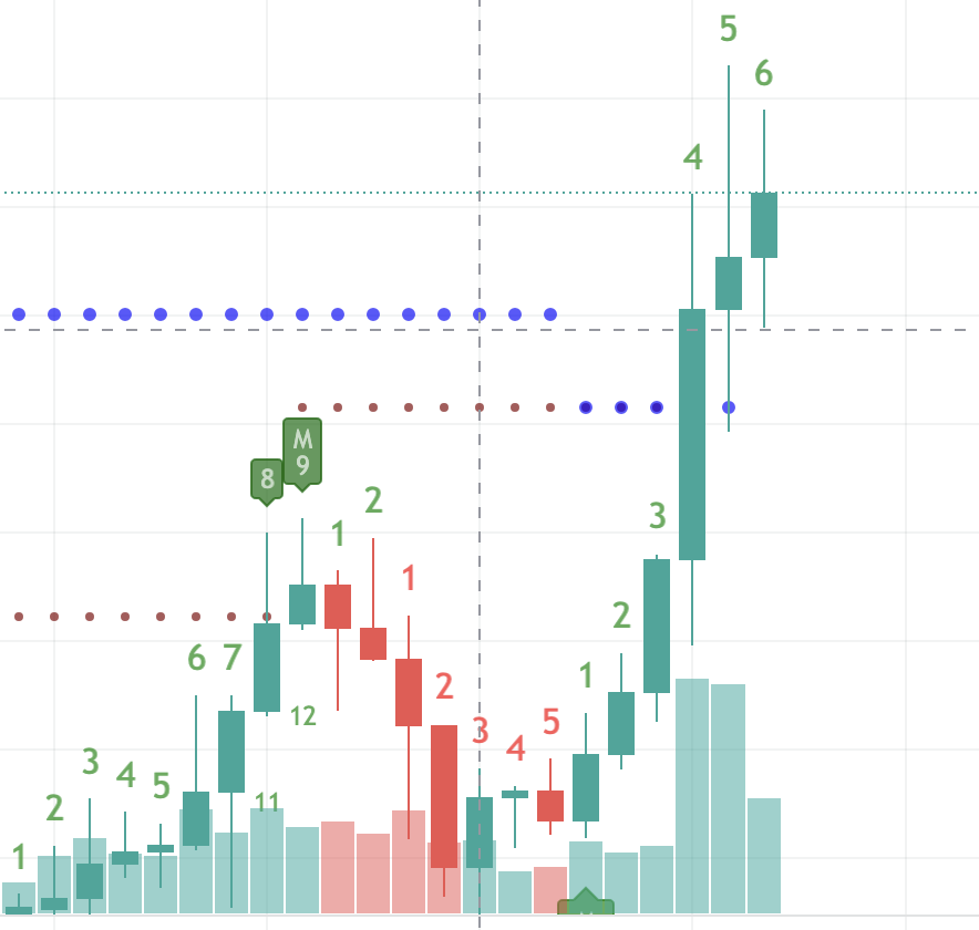 How to number the candles? · Issue #372 · matplotlib/mplfinance · GitHub