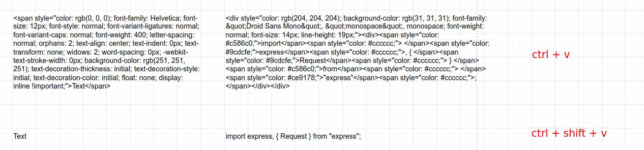 Pasting Html Formatted Text Doesnt Apply The Formatting Anymore 