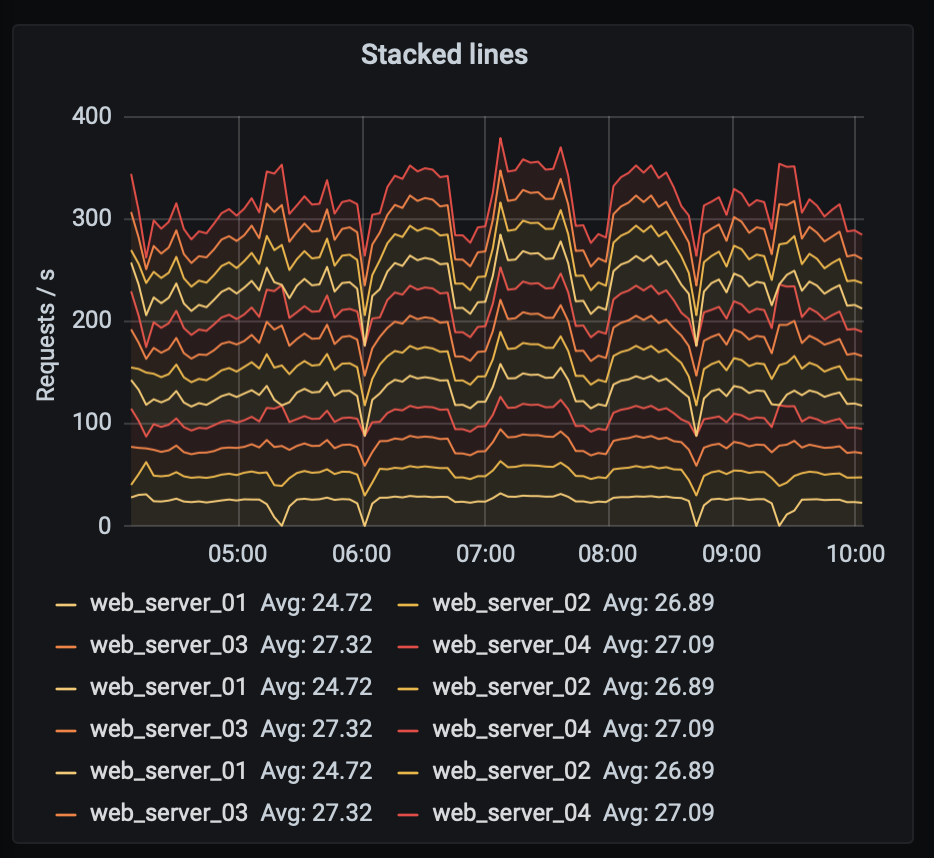 Graph legend overflows panel after upgrading to Safari 14 · Issue #27676 · grafana/grafana · GitHub