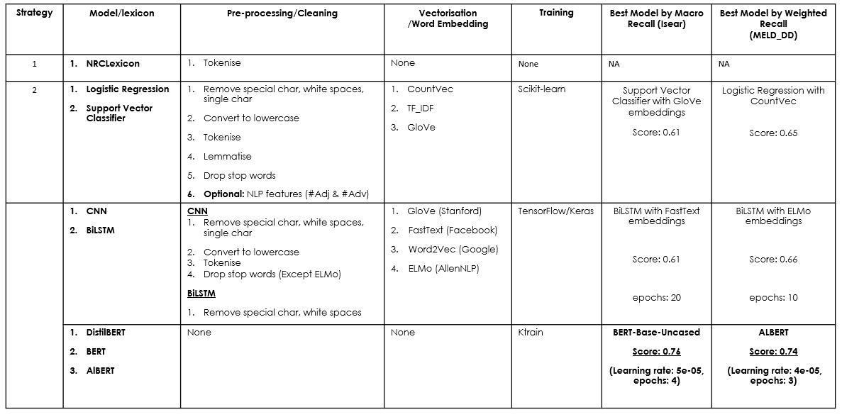 GitHub - tobys-playground/fine-grained-sentiment-analysis
