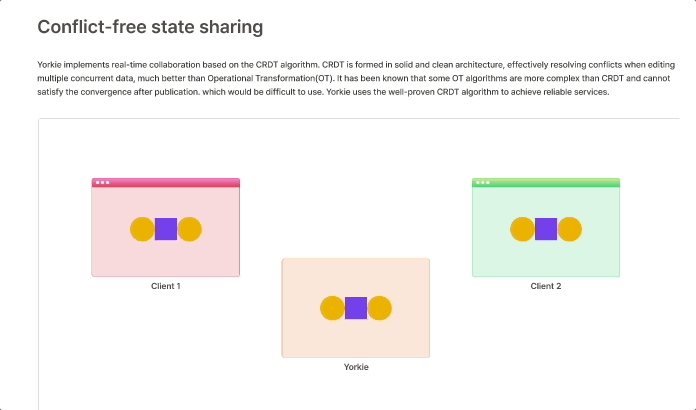 Add animation in product page · Issue #6 · yorkie-team/yorkie-team.github.io · GitHub