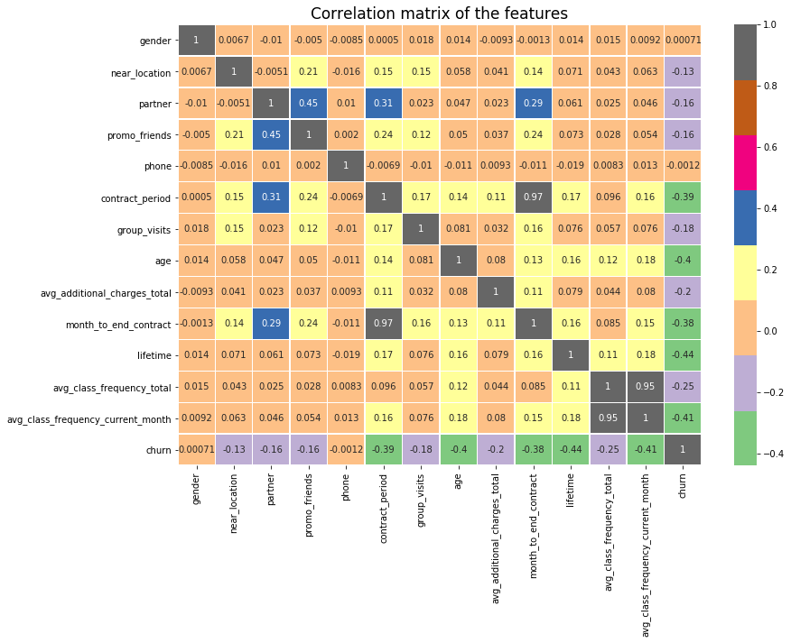 Data Analysis Portfolio PortfolioPracticum100
