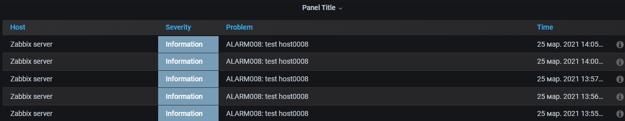 Panel Zabbix Problems: duplicate problem names · Issue #1181 · grafana/grafana-zabbix · GitHub