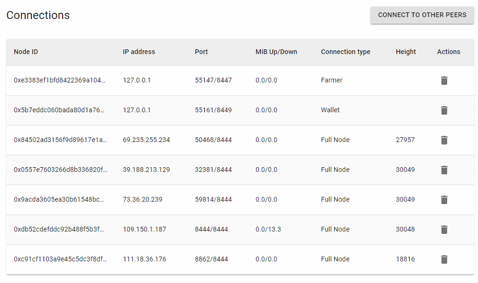 Not Syncing · Issue 1504 · Chia Networkchia Blockchain · Github