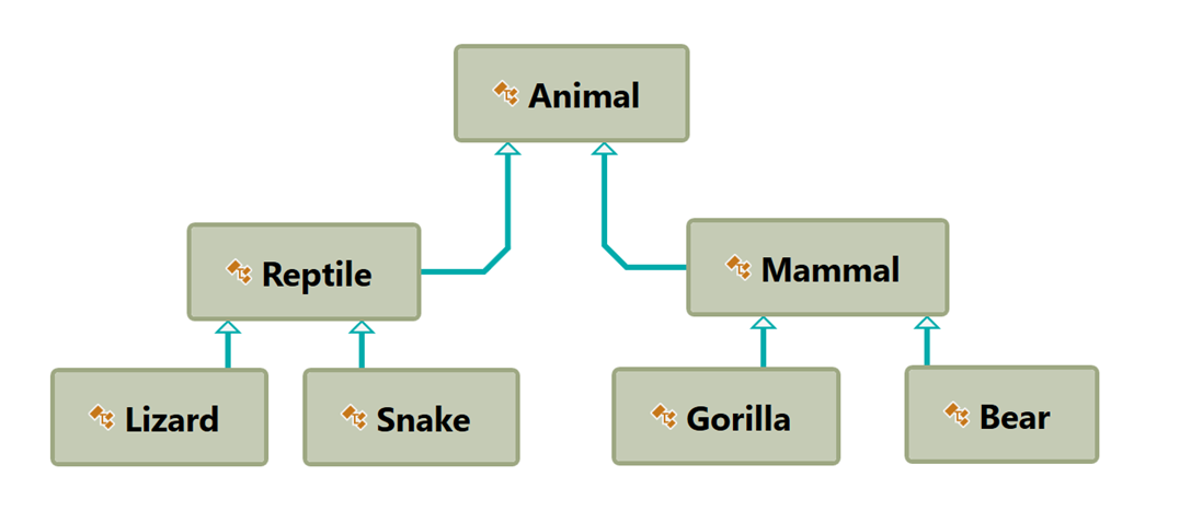 GitHub - MariaIvanova01/Zoo