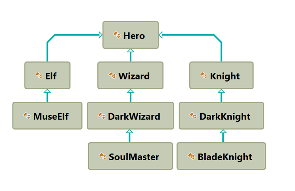 GitHub - MariaIvanova01/PlayersAndMonsters