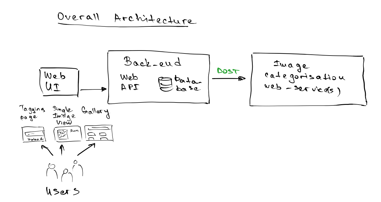 GitHub - MariaIvanova01/ICS: The Image Classification Service (ICS) allows users to submit image ...
