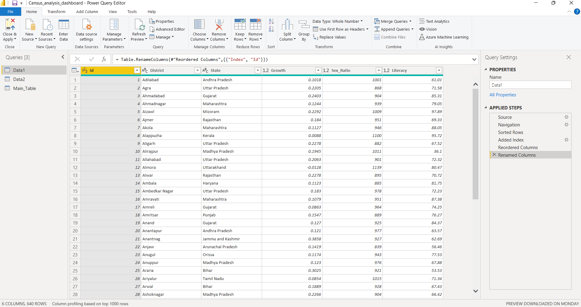 GitHub - beingabhi27/India_Census_2011_Analysis: Analysis of Indian Census 2011 through MSSQL ...