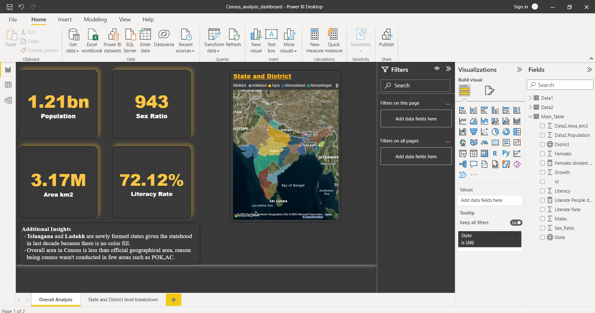GitHub - beingabhi27/India_Census_2011_Analysis: Analysis of Indian ...