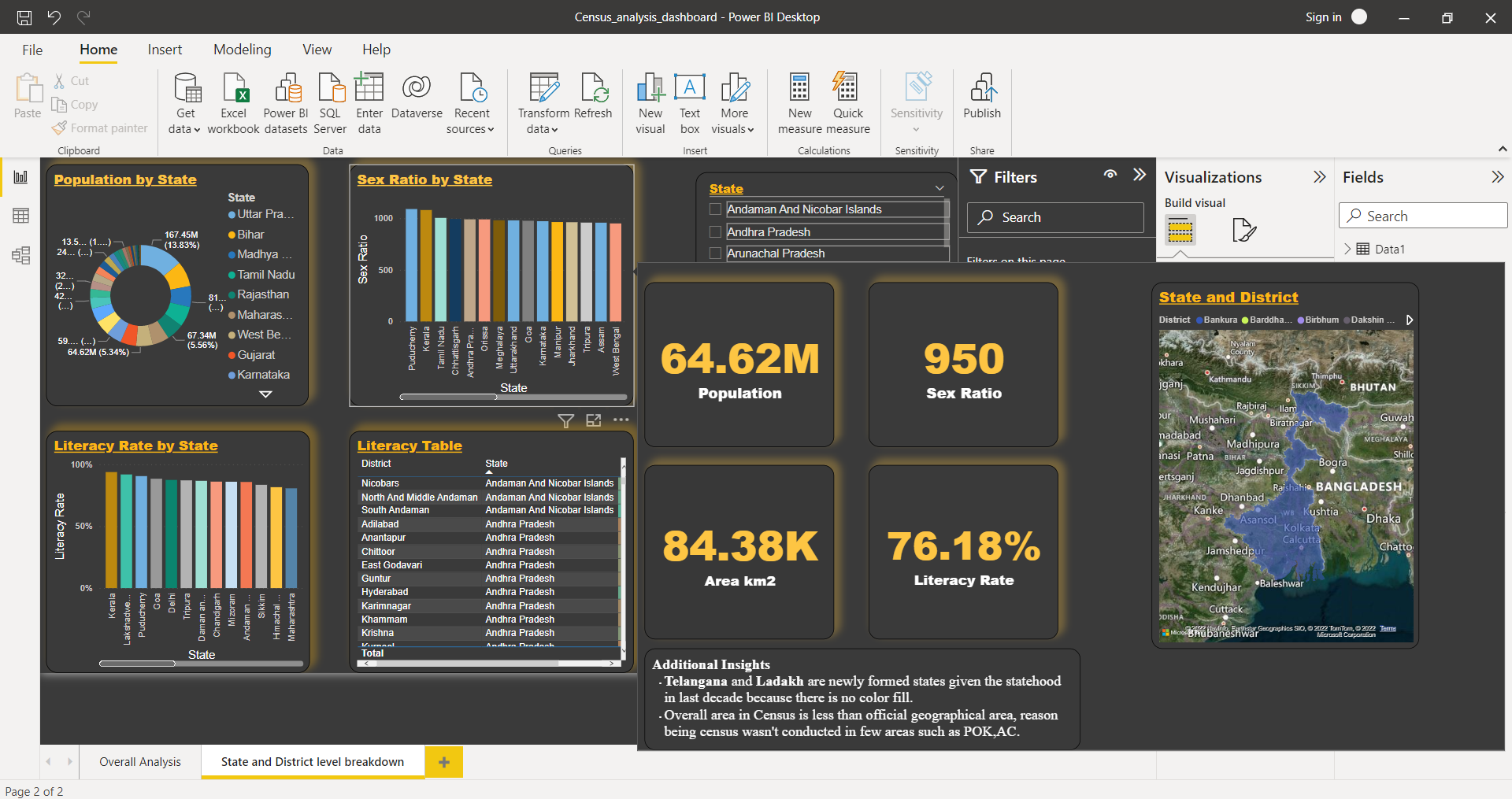 GitHub - beingabhi27/India_Census_2011_Analysis: Analysis of Indian ...