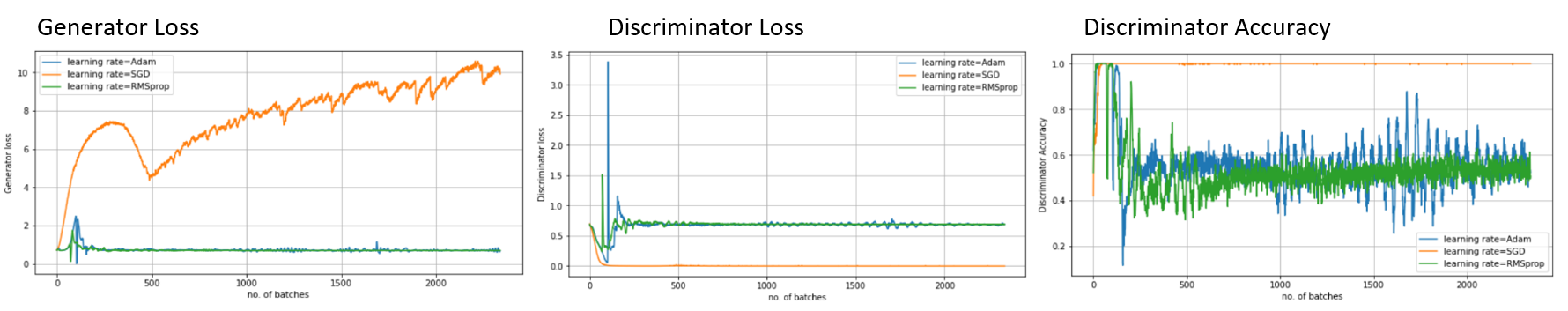 GitHub - ankitgupta4706/Generative-Adversarial-Networks
