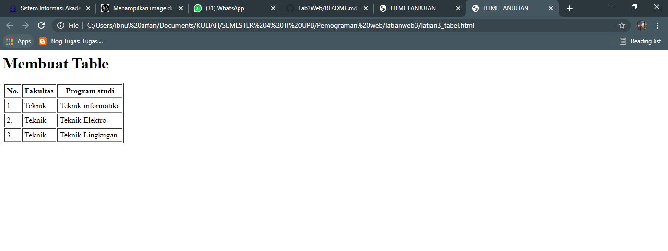 GitHub - ibnuarfan/Lab3Web