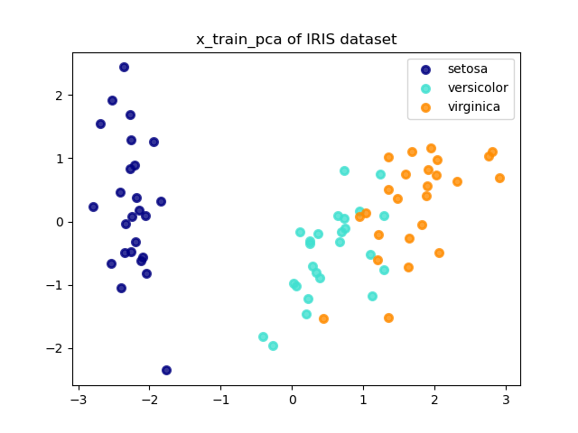 GitHub - jinxianwei/machine2deeplearning_lab: Machine or Deep Learning ...