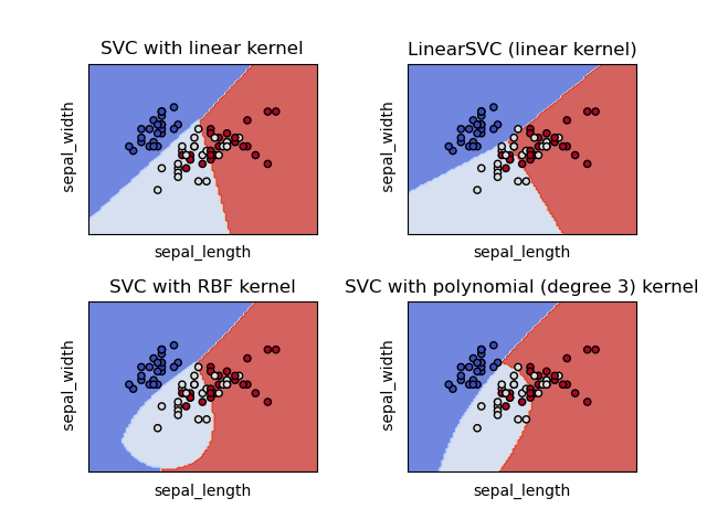 GitHub - jinxianwei/machine2deeplearning_lab: Machine or Deep Learning ...