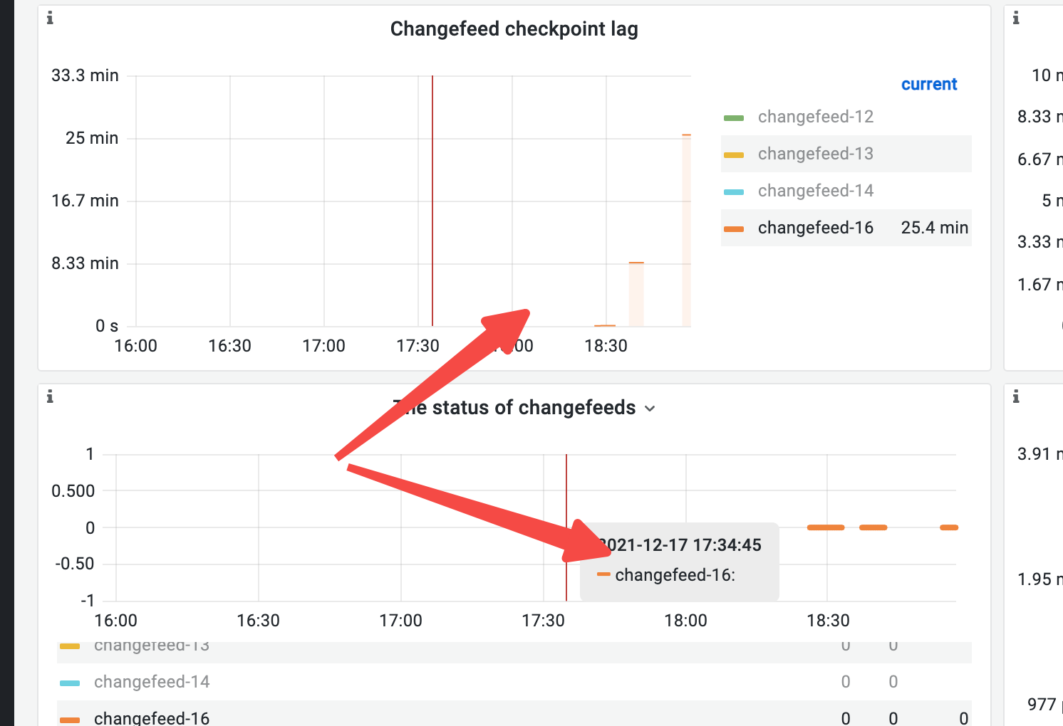 when cdc is hanging, the changefeed status in monitor is sometime normal, sometime error · Issue ...