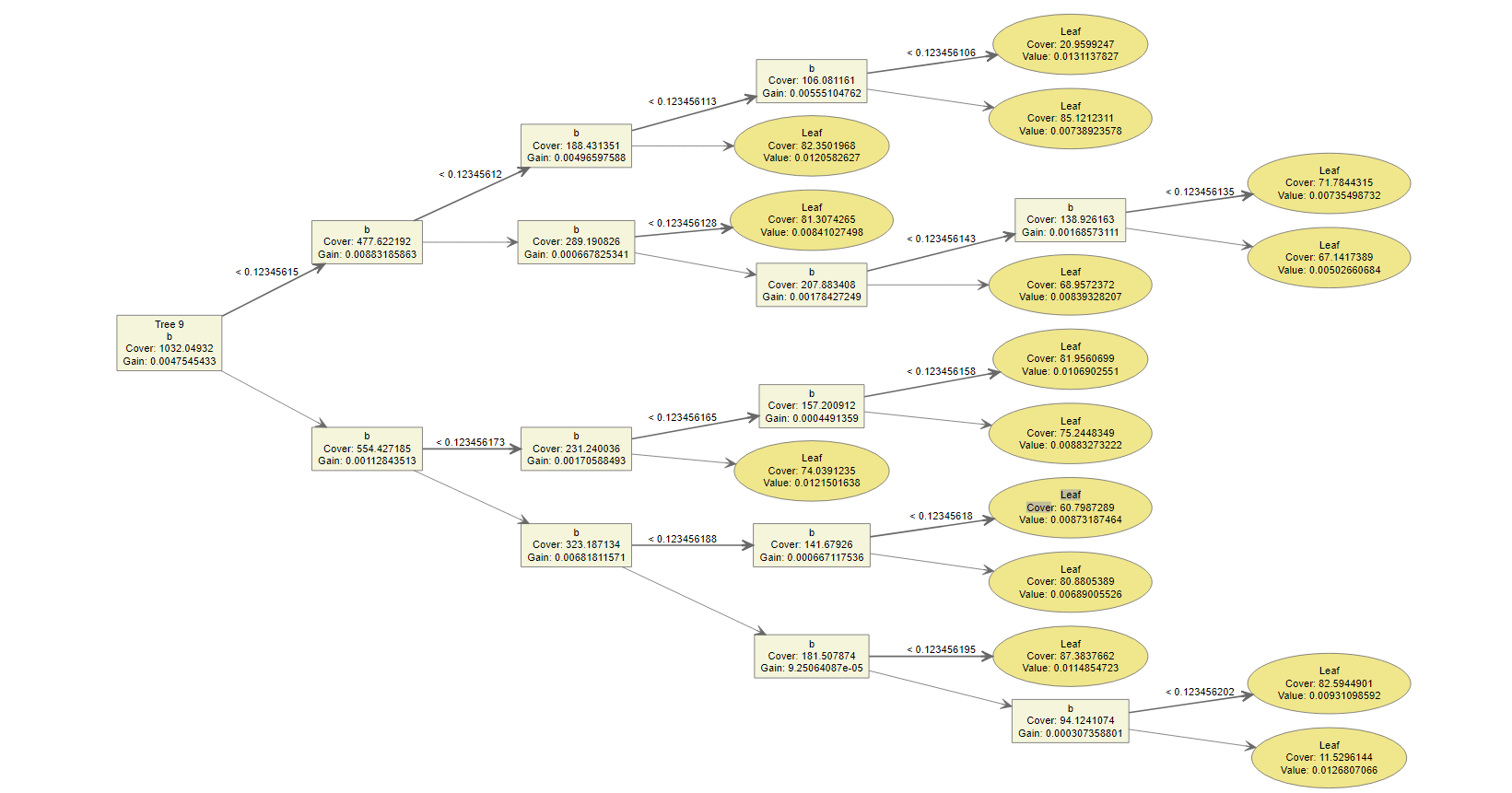 xgboost in R providing unexpected prediction · Issue #7294 · dmlc/xgboost · GitHub