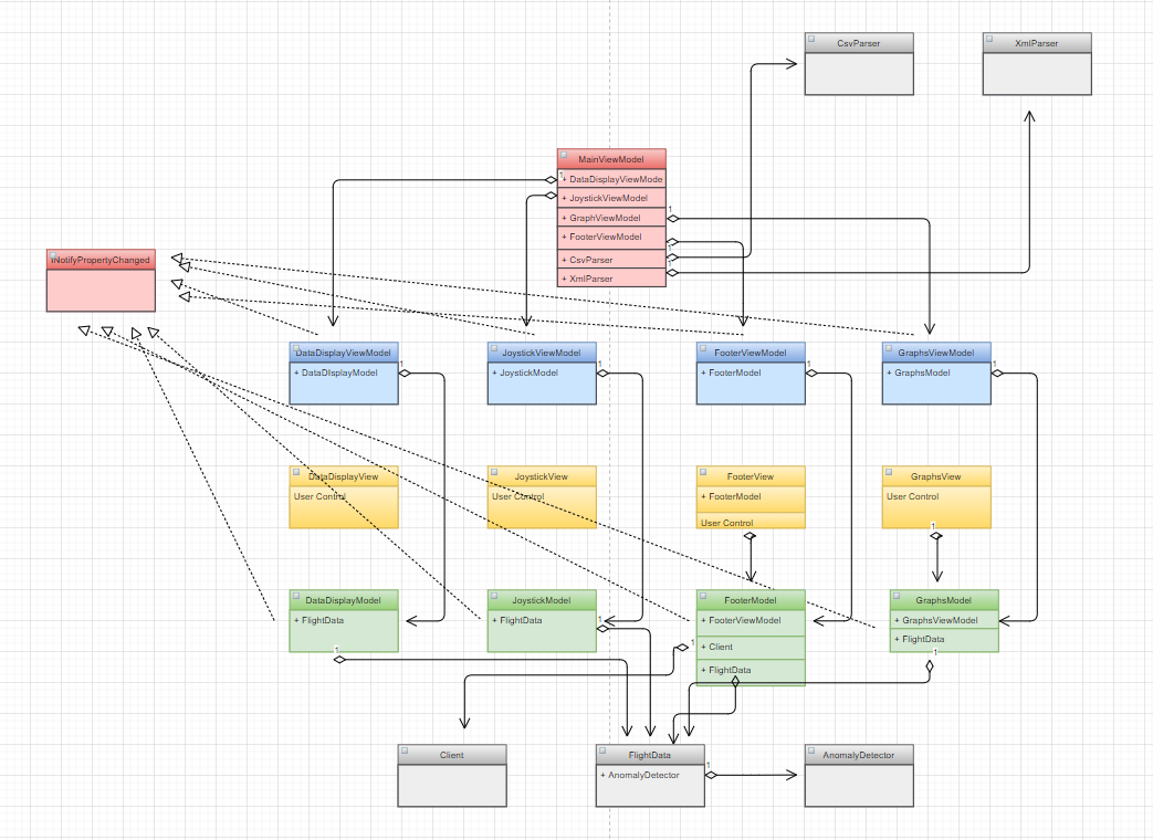 GitHub - Shana026/Flight-Detector-Desktop-App
