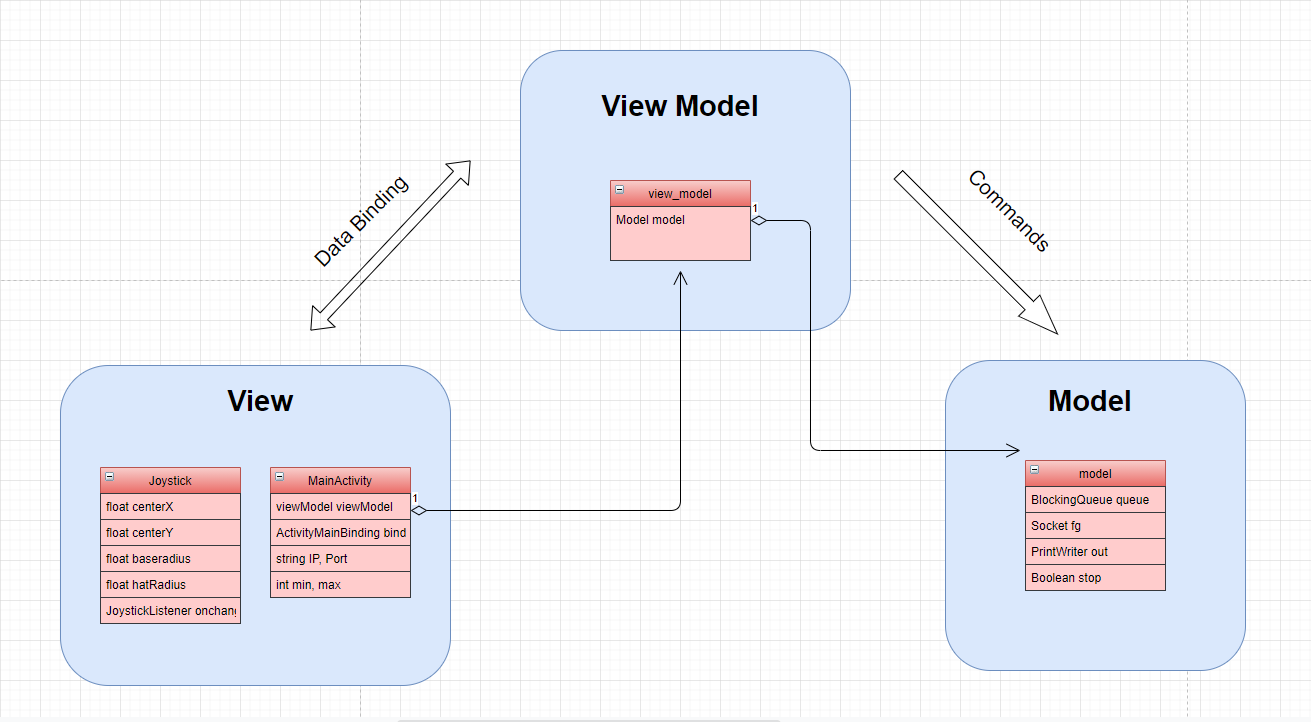 GitHub - Shana026/Remote-Control-Joystick-Android-App