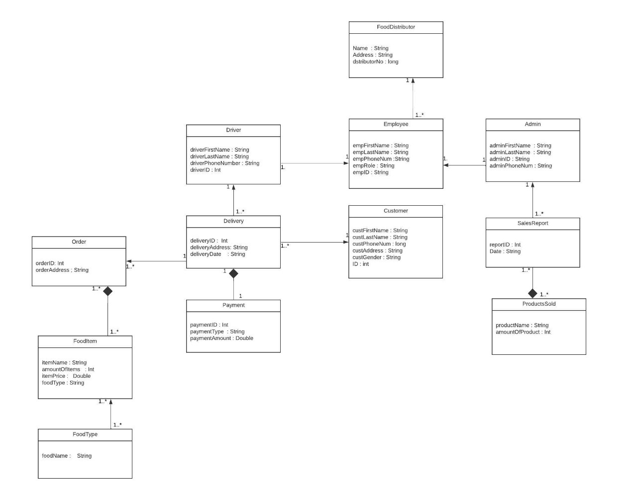 GitHub - DamianDuToit/capstone_final_version