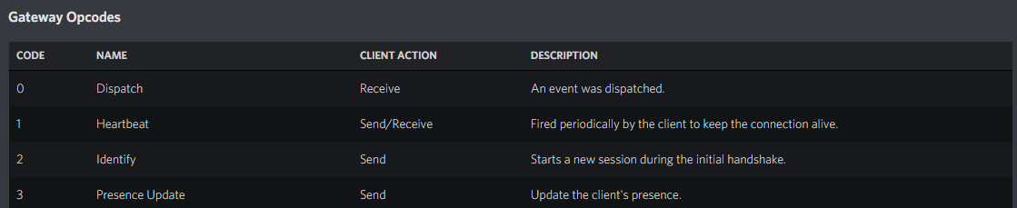 How to source JSON from the Discord API · switchupcb discord-api-spec · Discussion #4 · GitHub