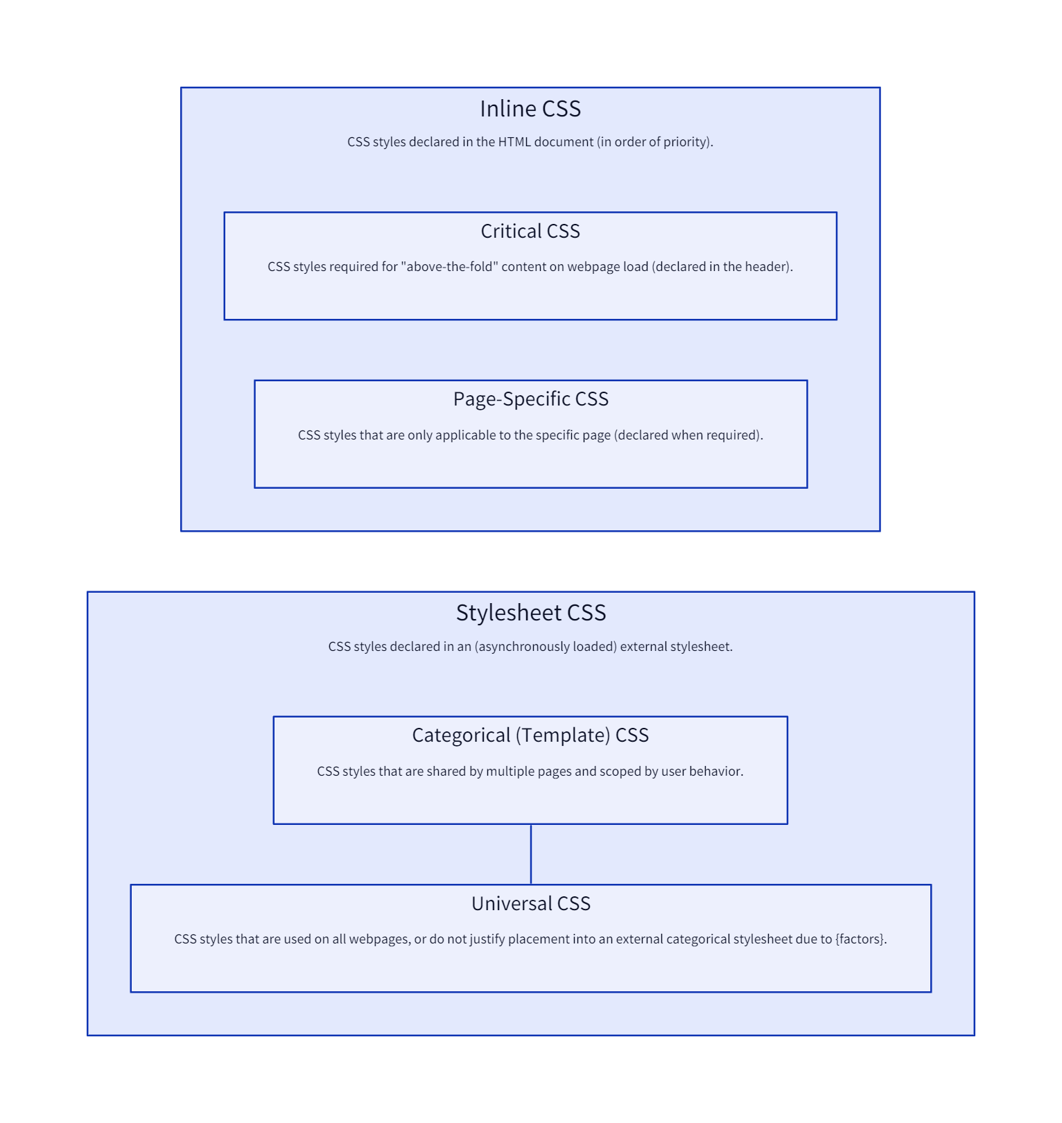 Feature Request Oxygen Builder Css Control · Issue 3407 · Soflyyoxygen Bugs And Features 4266