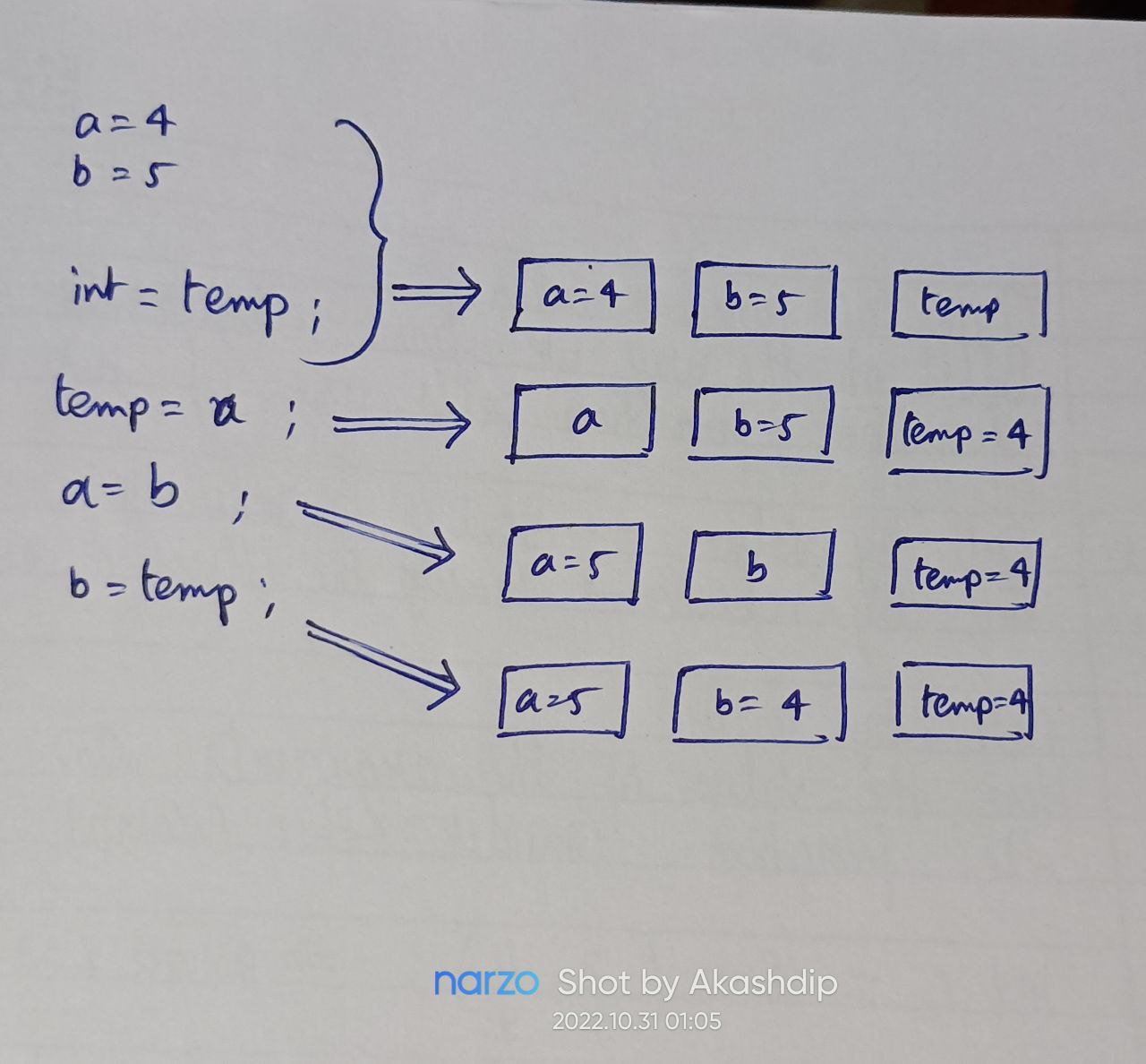 GitHub - akashdip2001/C-coding-Day_2: C-cording-Day_2