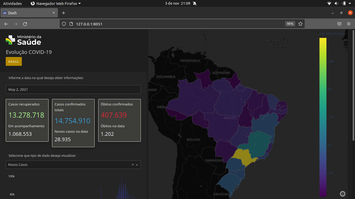 GitHub - DaksonC/dashboard-covid: Estudando Python tive a ideia de usar ...