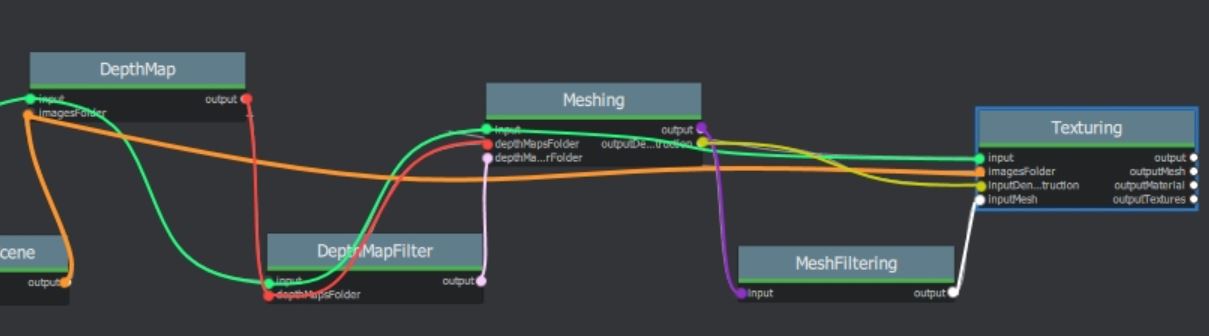 How to add another texturing node after completion? · Issue #522 · alicevision/Meshroom · GitHub