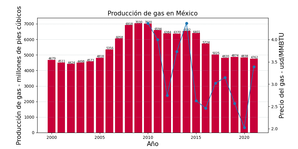 Github Albertoambriz Bar Charts Matplotlib Bar Chart Examples Using