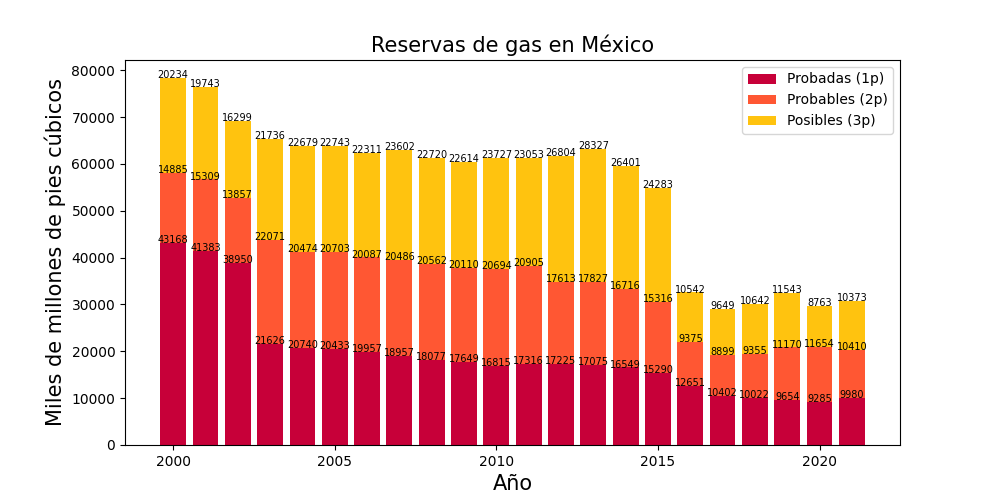 Github Albertoambriz Bar Charts Matplotlib Bar Chart Examples Using