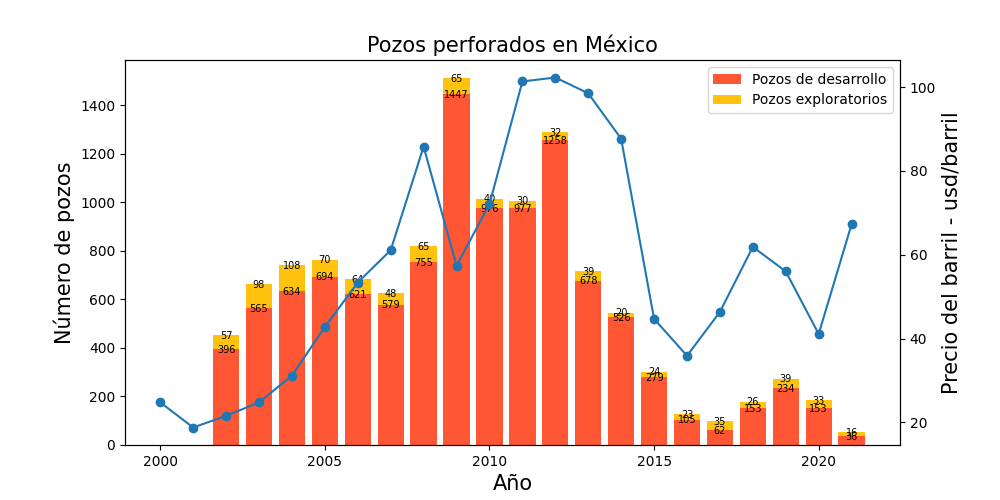 Github Albertoambriz Bar Charts Matplotlib Bar Chart Examples Using