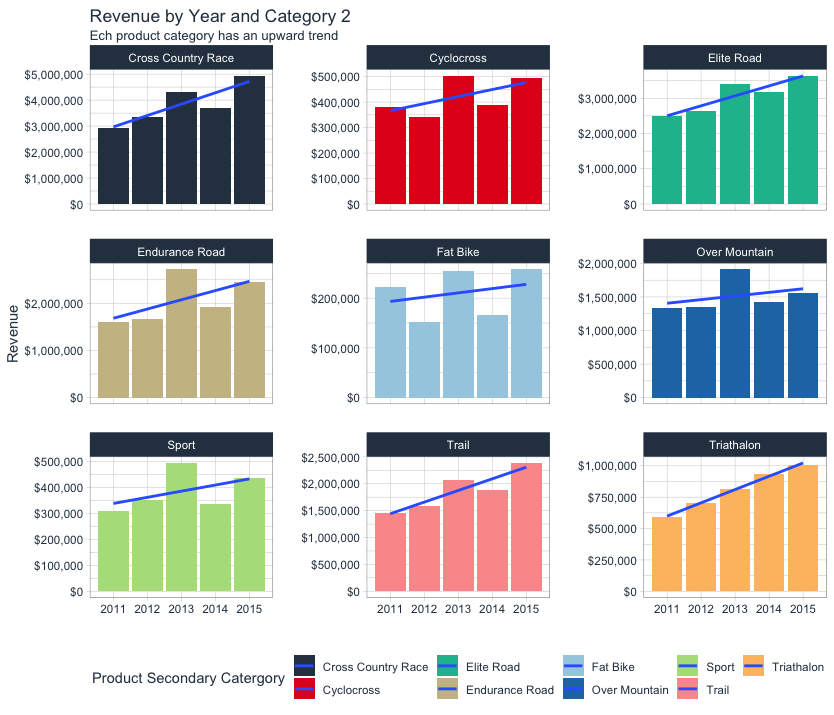 GitHub - maheenabbas/Sales-Analysis-Case-Study: Imported excel files ...