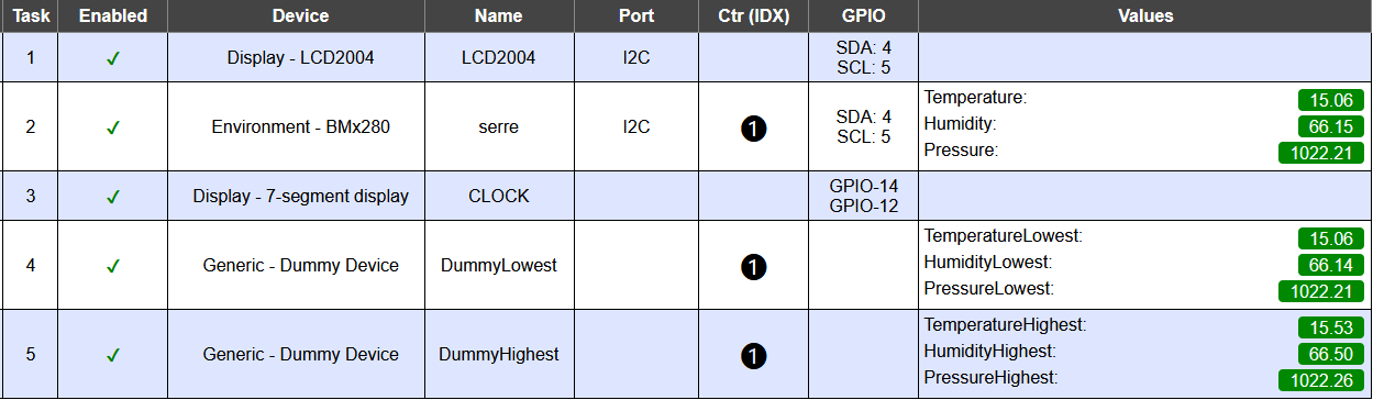 Multiple Output data type changes to single for dummy task after reboot ...