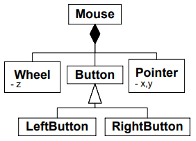 GitHub - sidastro30/Mouse-Modelling