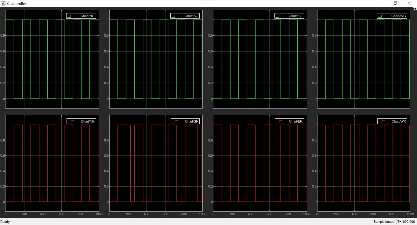 GitHub - sidastro30/Traffic-Light-Control-Systems