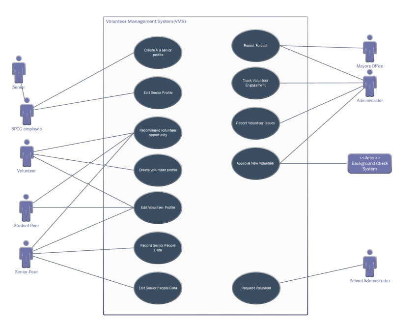 GitHub - TrevorVlchek/User-Requirements