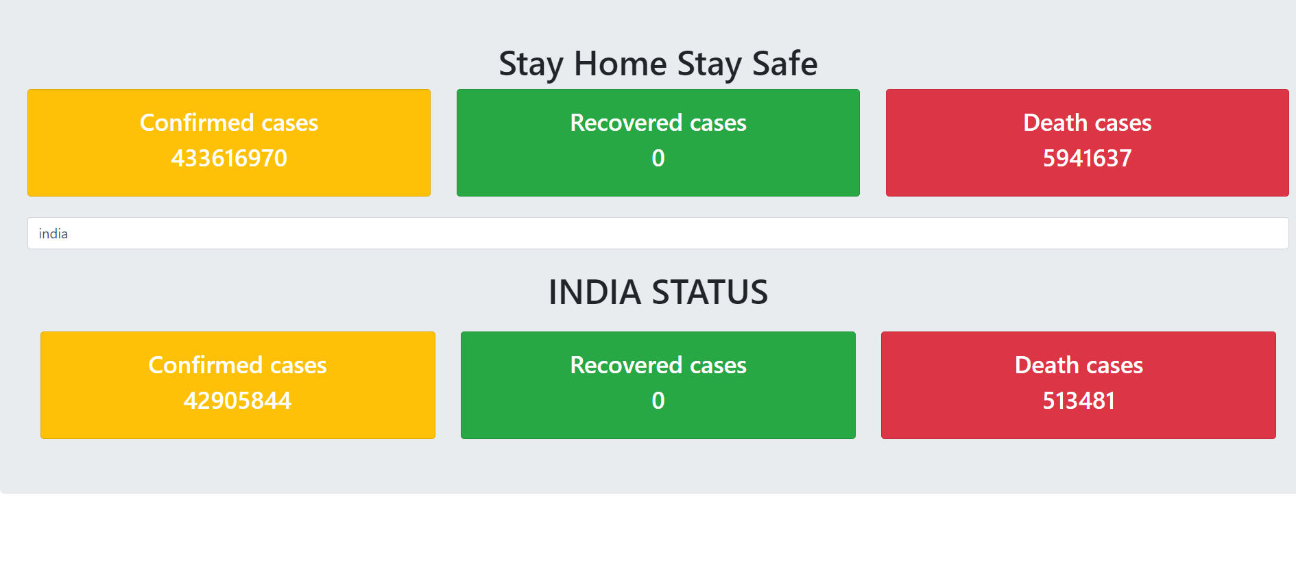 GitHub - HarshParmar25/covid-19-tracker
