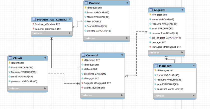 GitHub - AntonieSoga/Shoe-Store-C-sharp: A basic windows-forms ...