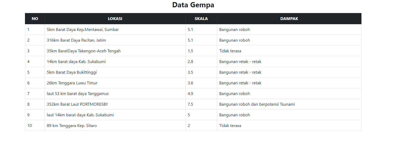 GitHub - fahrulsw/tugas-javascript: repo pengumpulan tugas javascript