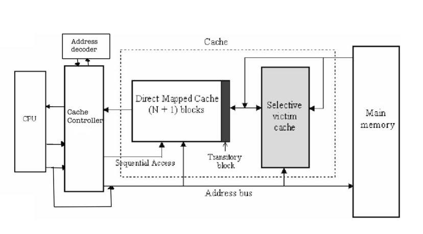 GitHub - nujaadeen/Single-Cycle-CPU-Design-with-Direct-Mapped-Cache-having-functionality
